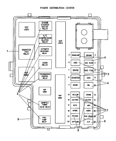 Power Distribution Center - Relays & Fuses - 2003 Dodge Neon